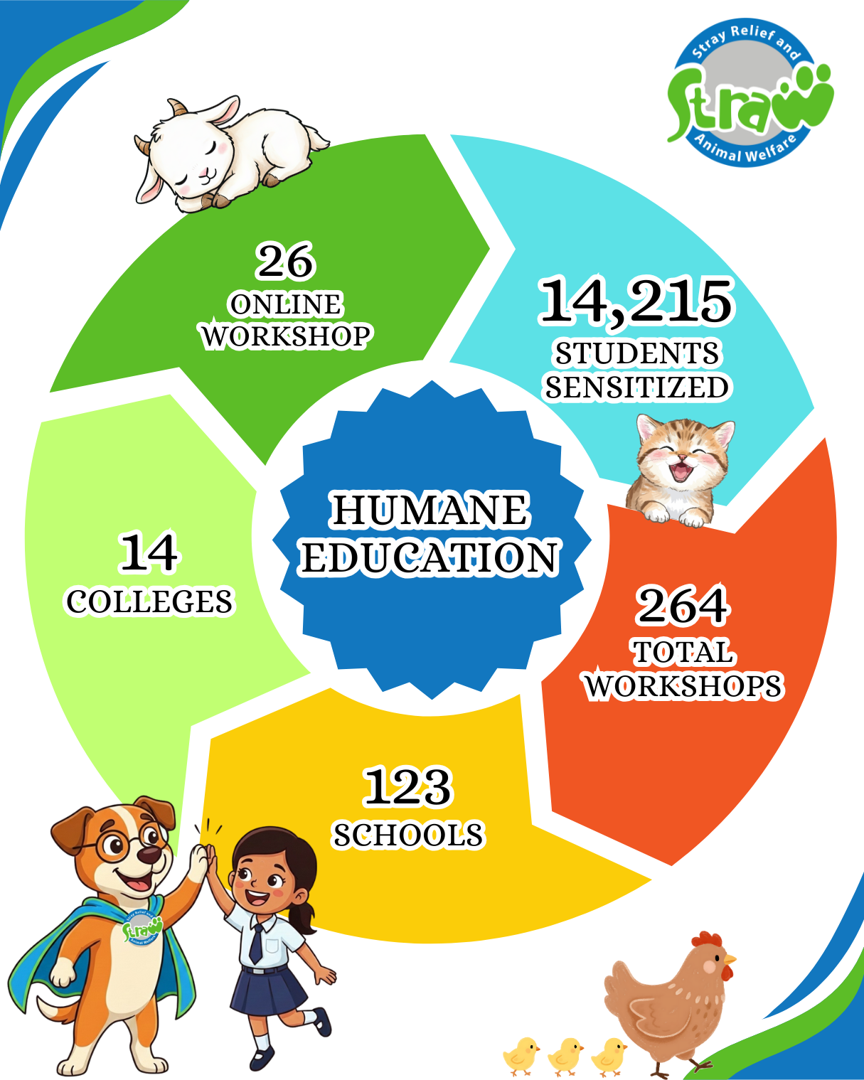 STRAW India’s 2024 Recap
